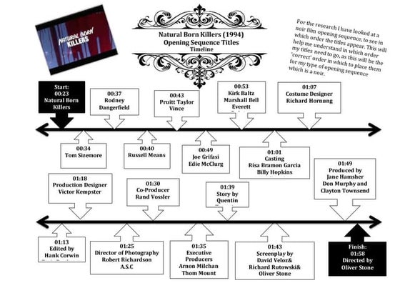 Evil dead timeline | DOCX | Movies | Entertainment