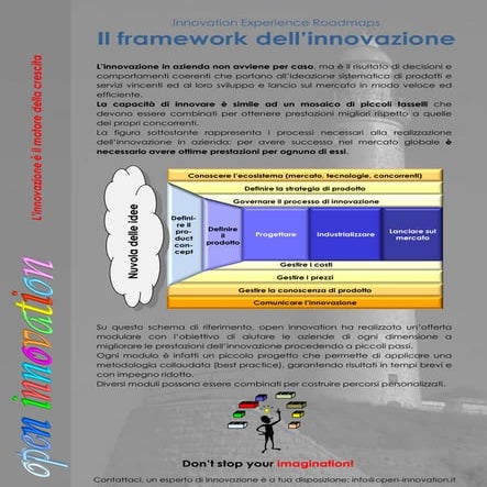 Innovation cards | PDF
