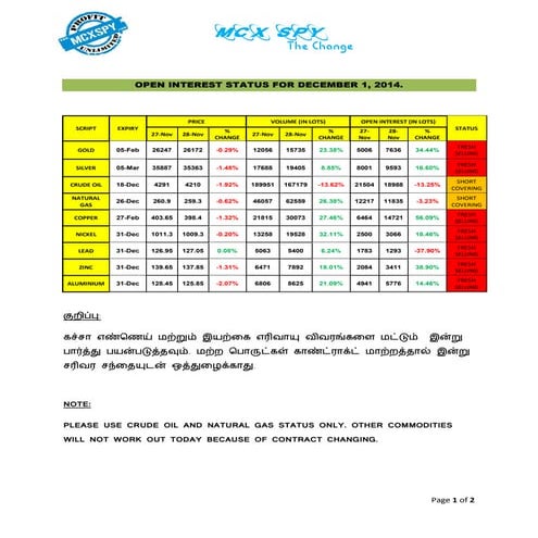 Open interest status for december 1, 2014 | PDF