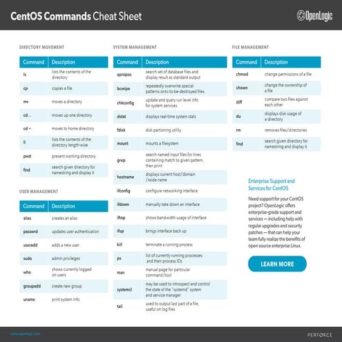 openlogic-centos-commands-cheat-sheet-web.pdf