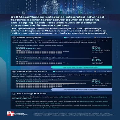 Dell OME advanced features deliver faster power monitoring capabilities ...