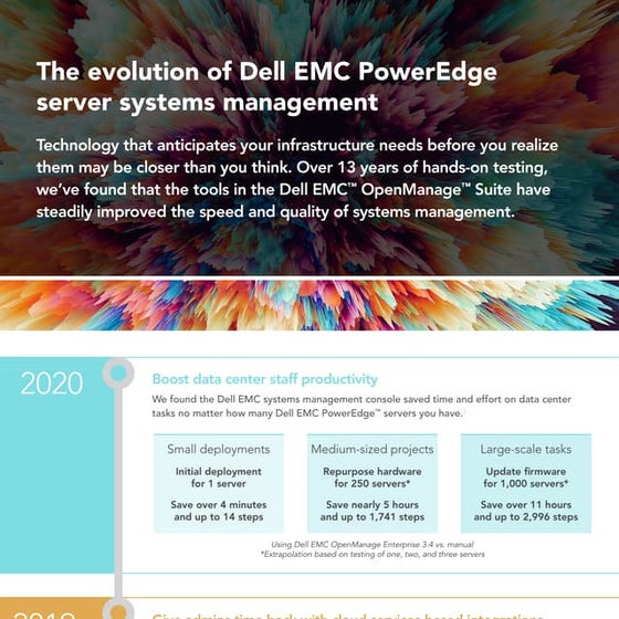 A Dell PowerEdge MX environment using OpenManage Enterprise and ...