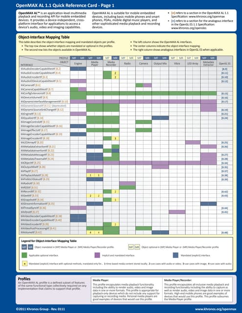 OpenMAX AL 1.0 Reference Card | PDF OpenMAX AL 1.0 Reference Card | PDF