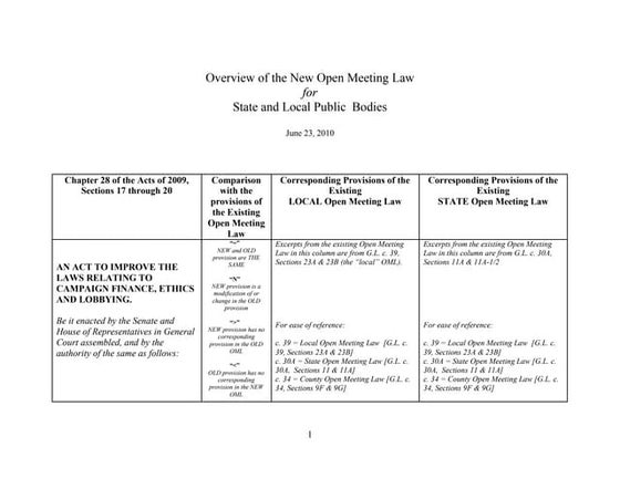 Local Legislation | PPT