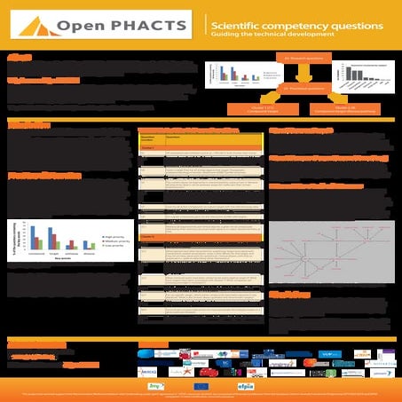 2013 Open Phacts Scientific Questions Poster Pdf