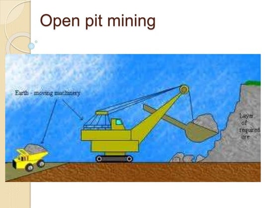 Open pit mining | PPT