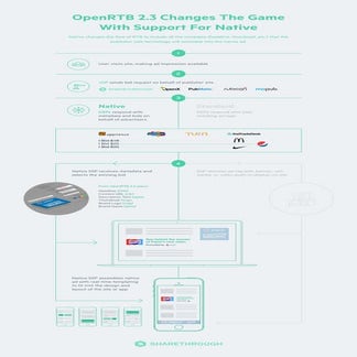Changing The Game: Open RTB 2.3 Supports Programmatic Native ...
