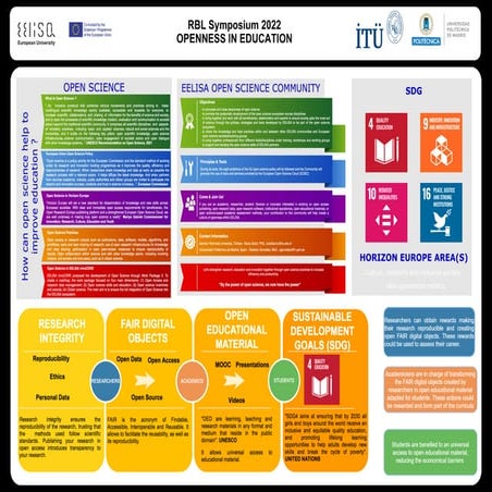 EELISA Open Science Community Poster | PPT