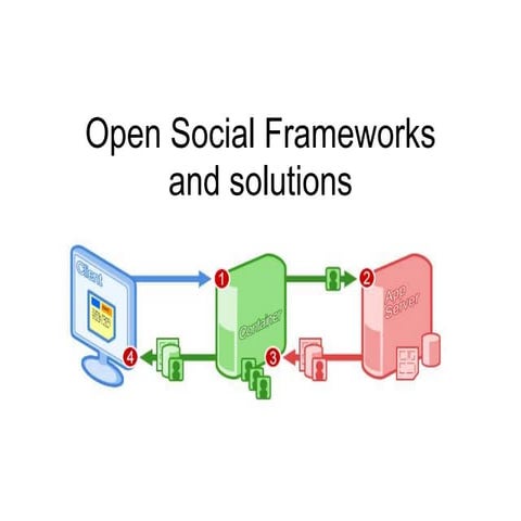 Open Social Frameworks | PPTX | Web Development | Internet
