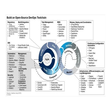 Open Soucre DevOps Toolchain | PPT