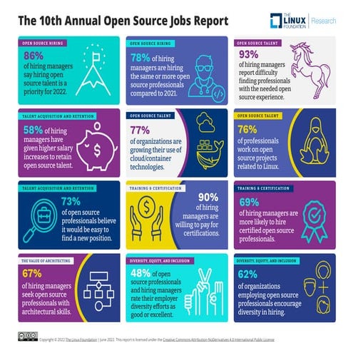 Open Source Jobs Report 2022 - Infographic.pdf