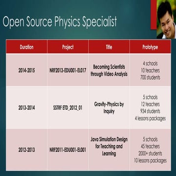 Open source physics specialist sharing with ETD | PPT