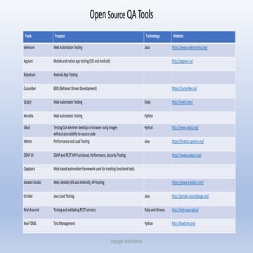 Comprehensive List Of Open Source Qa Tools Ppt 5269