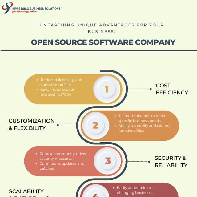 Open Source Software Alchemy Unearthing Unique Advantages for Your ...