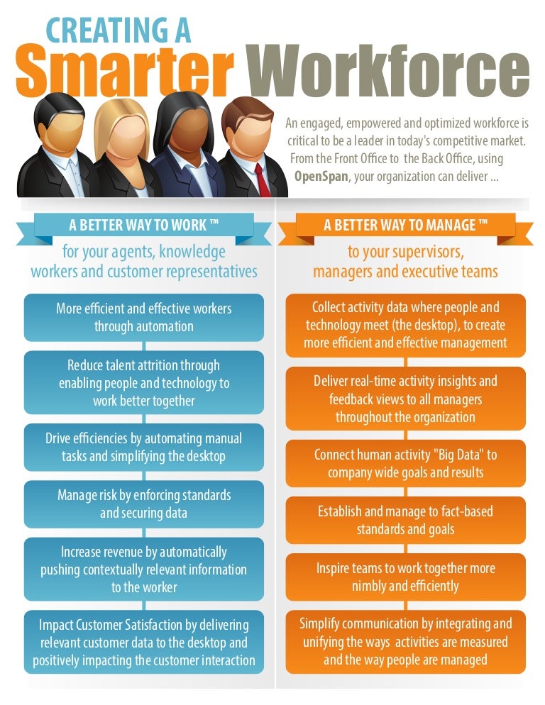 Introducing The Smarter Workforce Workforce Transformation: Impact On