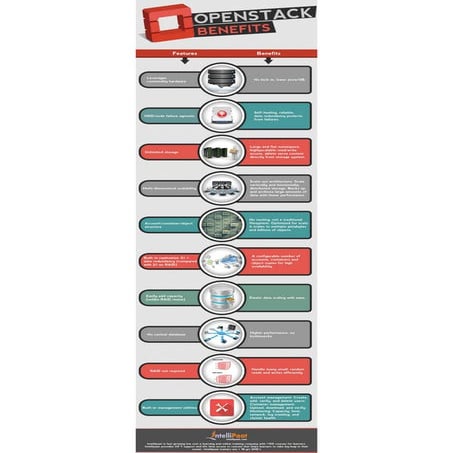 Openstack Benefits | PDF