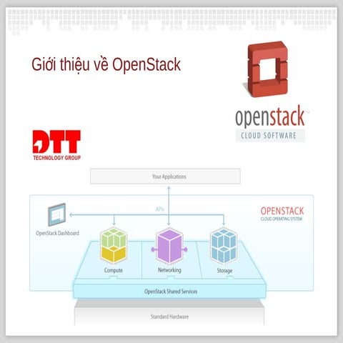 OpenStack Introduction | PPT
