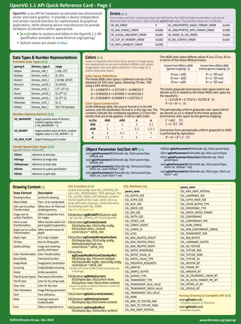 Egl 14 Reference Card