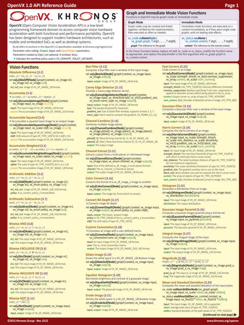 Opengl Es 32 Reference Guide Pdf Programming Languages Computing