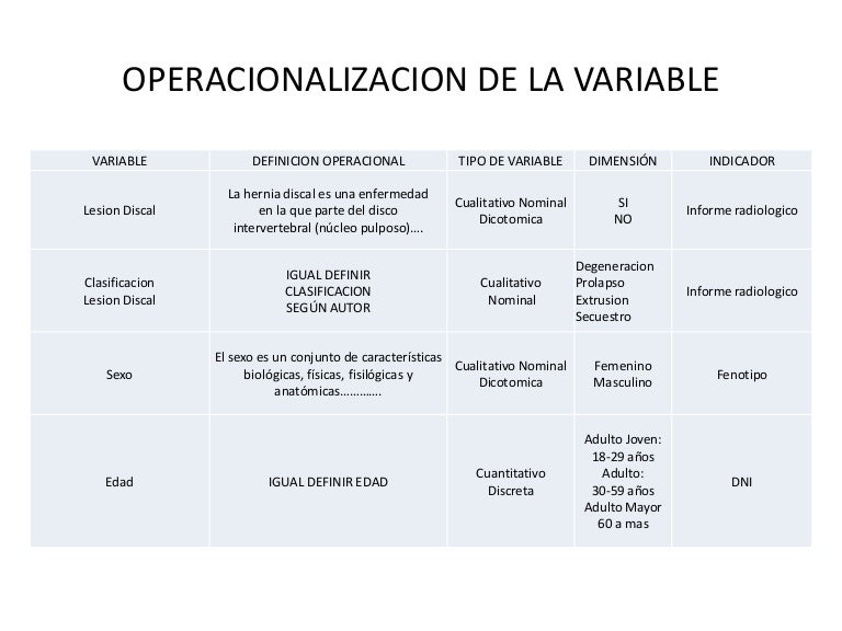 Operacionalizacion de la variable