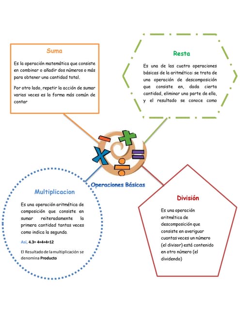 Operaciones Basicas | PDF