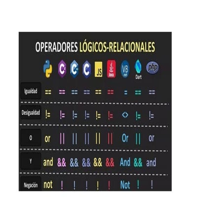 operadores logicos acumuladores y contadores | PPT