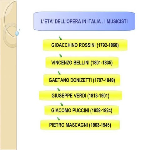 Compositori italiani di melodrammi nell'ottocento | PPT
