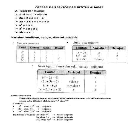 OPERASI DAN FAKTORISASI BENTUK ALJABAR | PDF