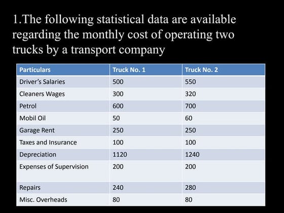 Service Costing - ACCA - F5 | PPTX | Business Accounting & Finance ...