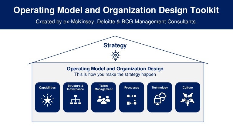Operating Model and Organization Design Toolkit