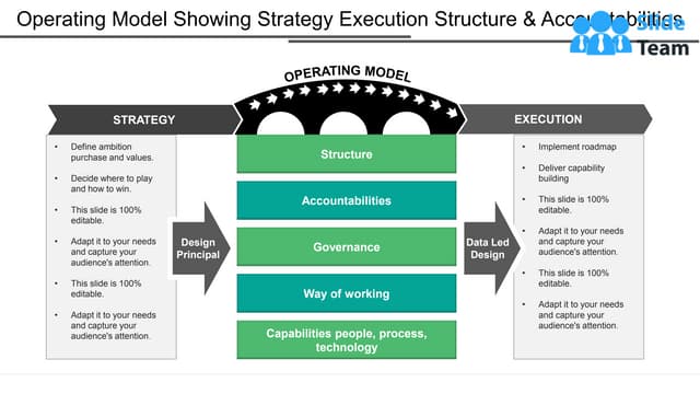 As Is To Be PowerPoint Presentation Slides | PDF | Computing ...