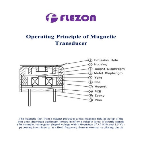 Operating principle of magnetic transducer | DOCX