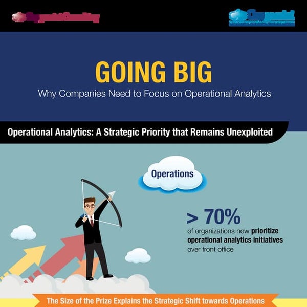 INFOGRAPHIC: Fixing the Insurance Industry - how big data can transfo…