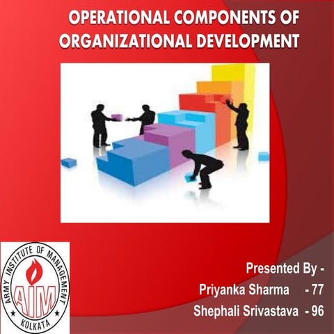 Operational components of OD - By Priyanka & Shephali | PPTX