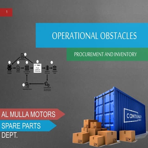 Operational Obstacles | PPT