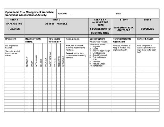 Scat chart-systematic-cause-analysis-technique | PDF