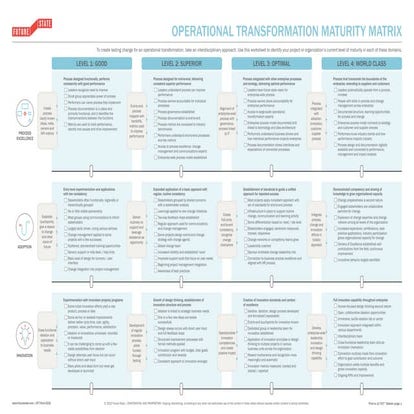 TOOL: Operational transformation maturity assessment | PDF