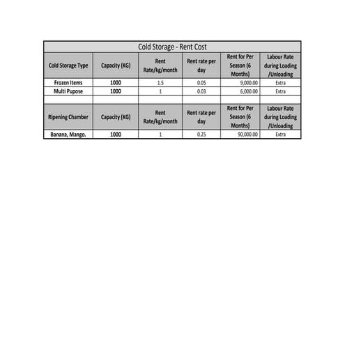 Operation Cost.pdf