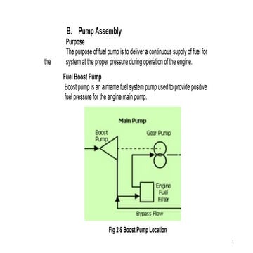 Operation of Gas Turbine Engine Fuel System for jet.pptx