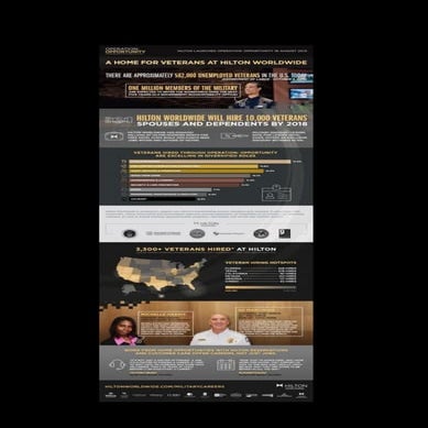 Operation Opportunity | PDF