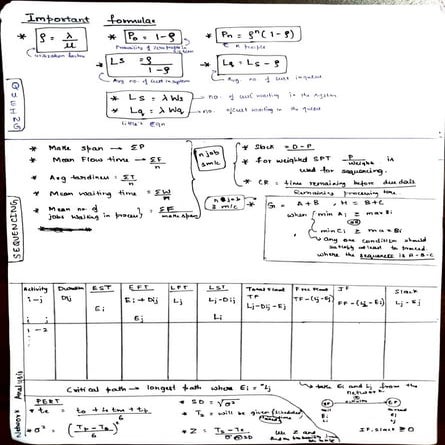 OPERATION RESEARCH_Cheat sheets.pdf