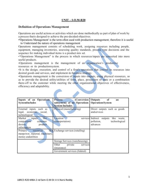 Class-1.pptx Production and operation Management- Introduction | PPTX
