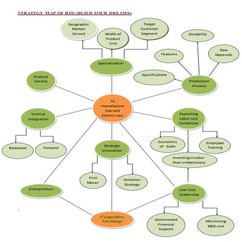 Operationsmanagement project-130210044817-phpapp02 | PDF