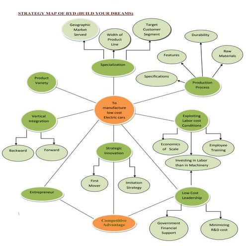 Operations management project | DOCX