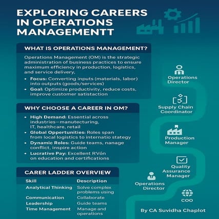Operations_Management_Career_Paths_by_CA_Suvidha_Chaplot.pdf