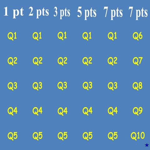 Operations on exponents jeopardy | PPTX