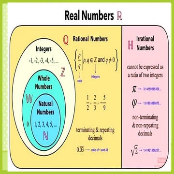 Operations on Real Numbers integers decimals Fraction | PPT