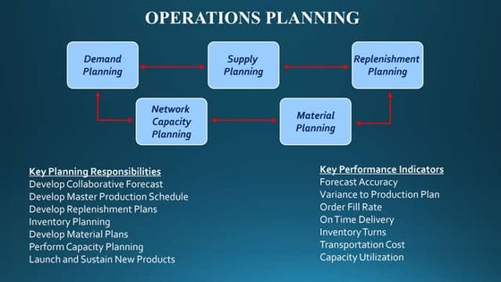 Supply Alignment Objectives - Process Overview | PPT