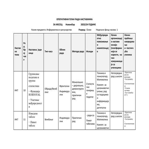 Operativni plan osmi razred-novembar.docx