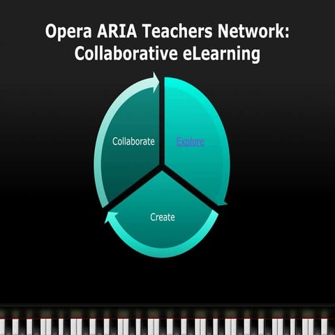 Opera wiki | PPT